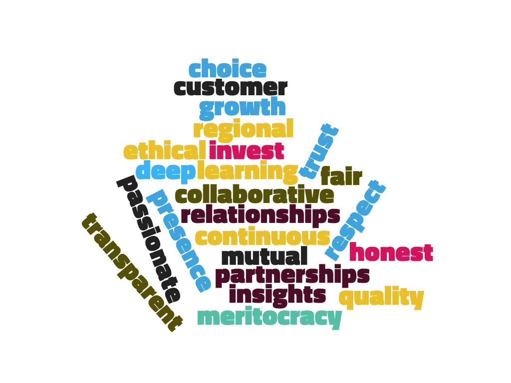 About Us - Alstro | Strive